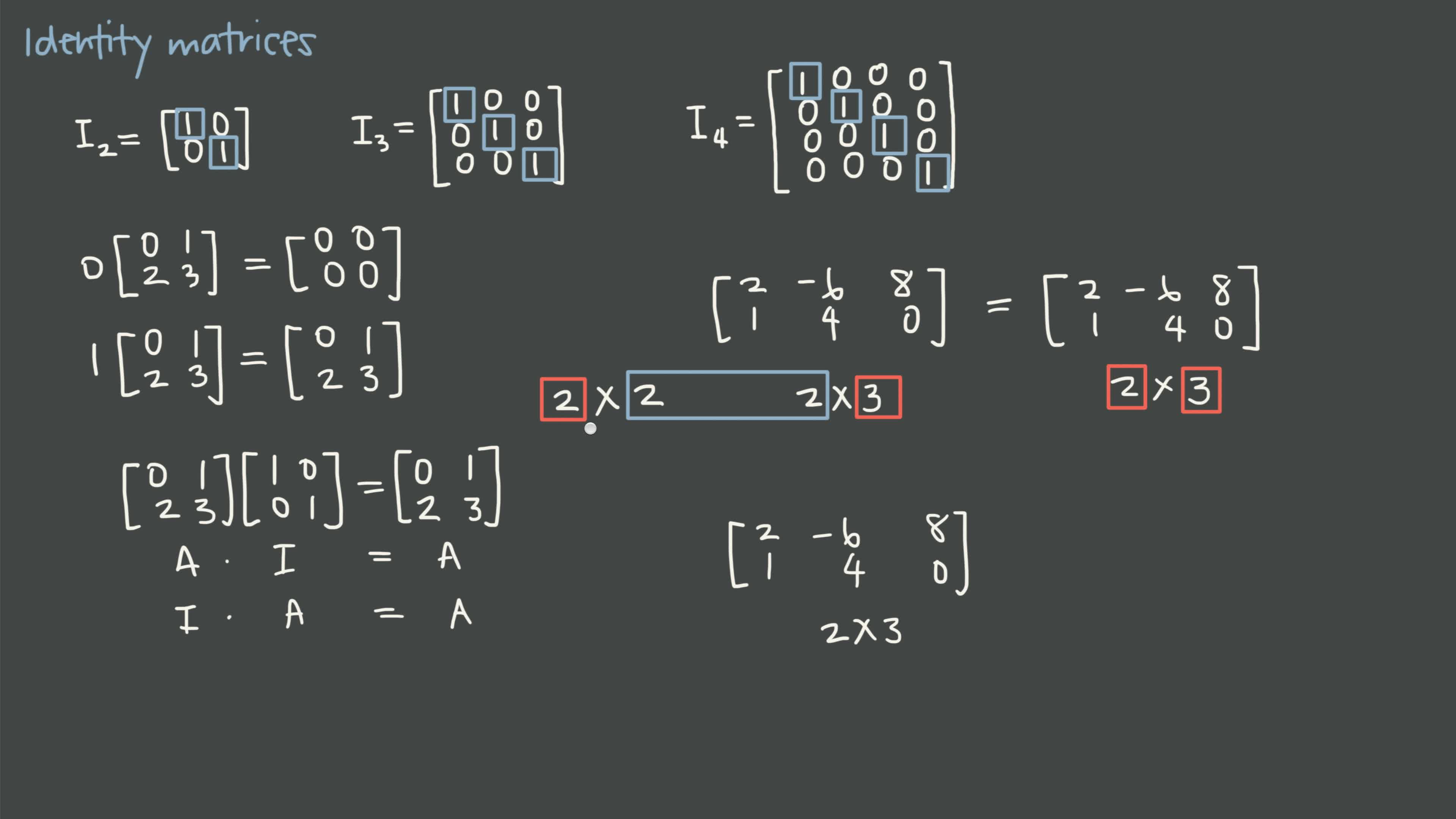 Matrices Videos & Resources | ClickView