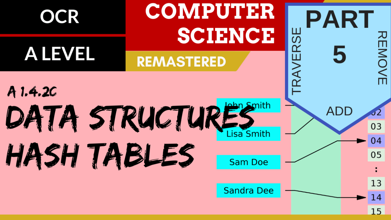 OCR A Level (H446) Data Structures (T, A, R) Part 5 - Hash Tables - ClickView