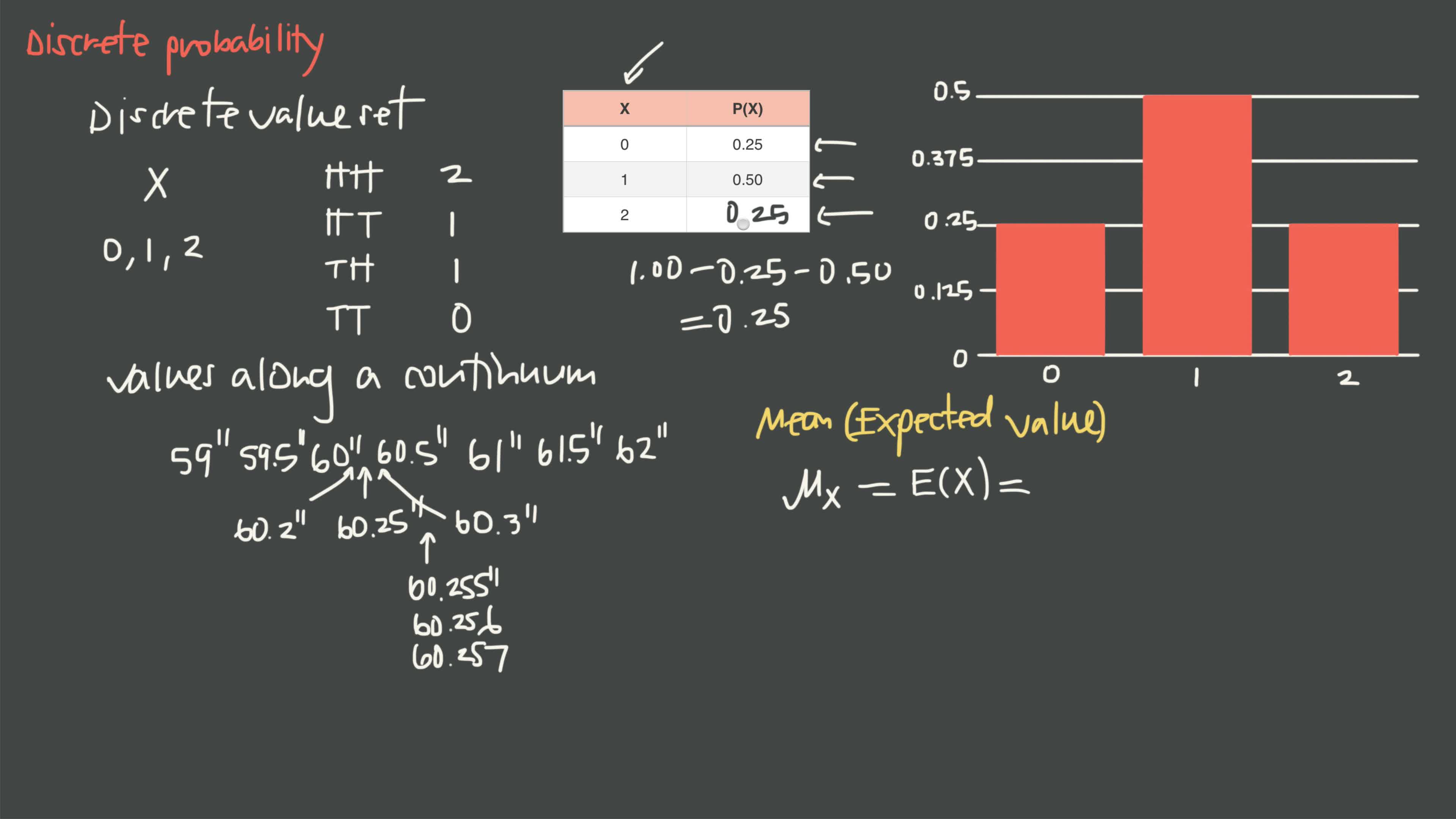 Discrete Probability Video & Resources | ClickView