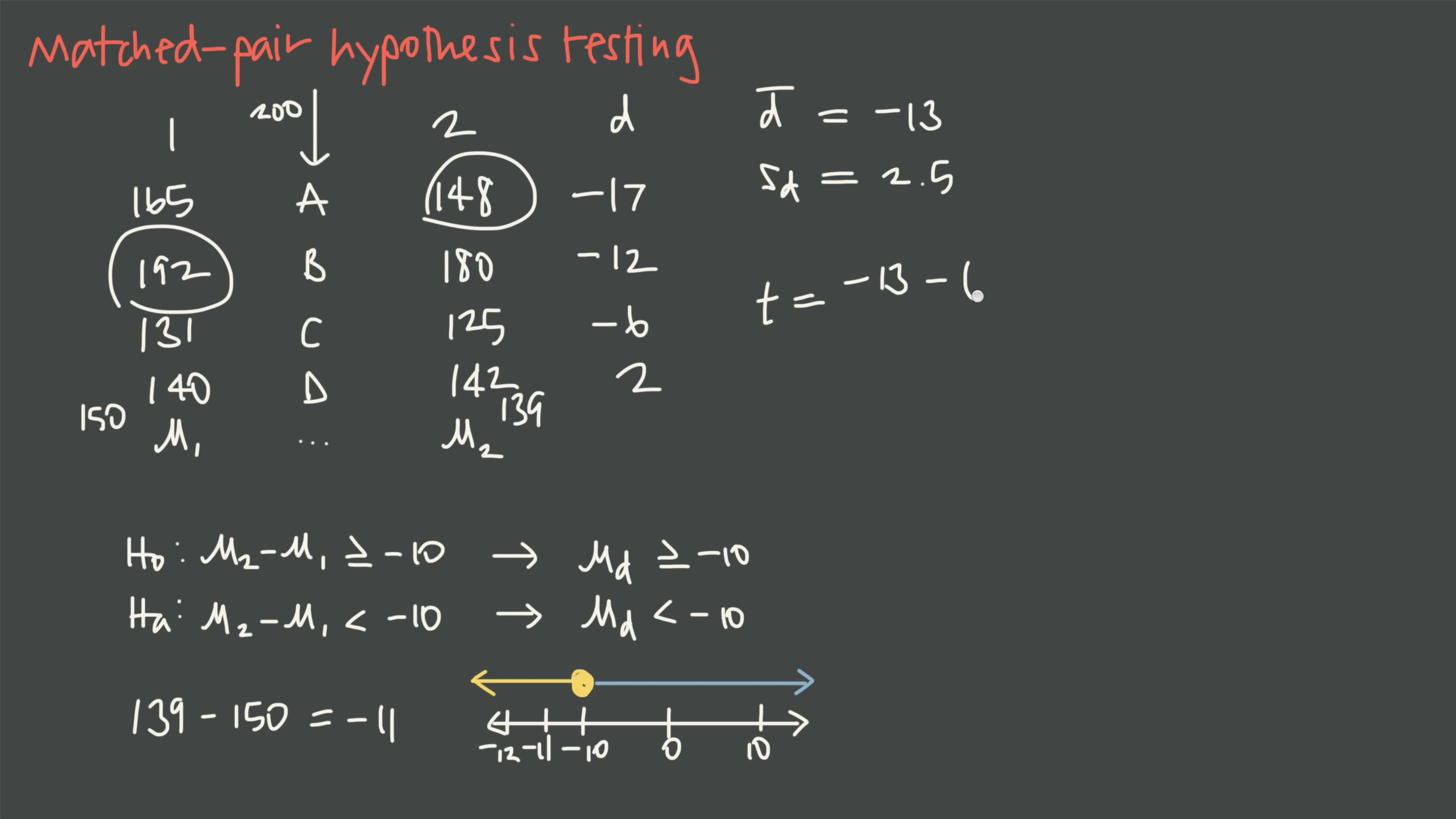 Hypothesis Testing Formula