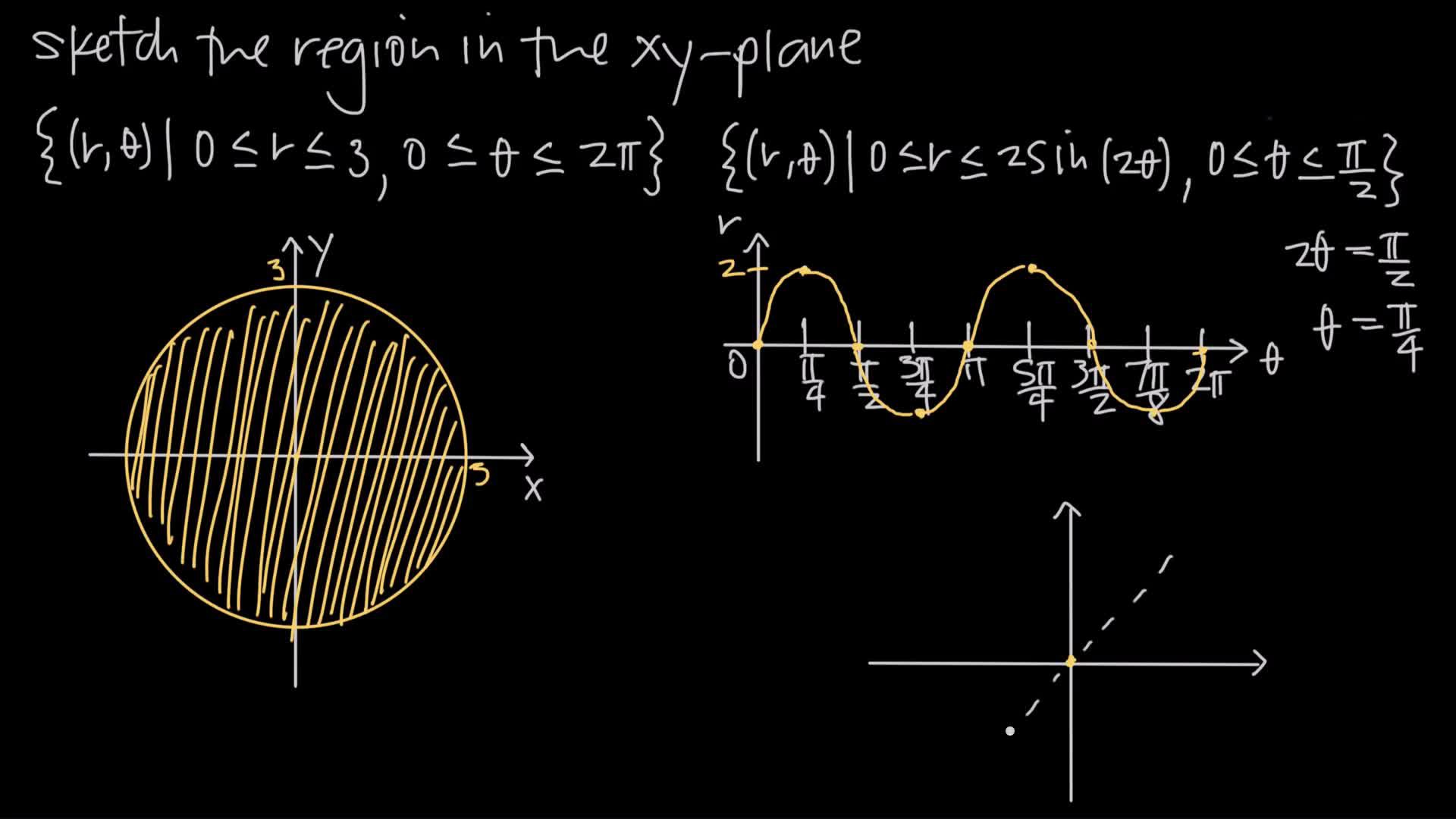 Graphing Polar Curves in a Rectangular System | ClickView