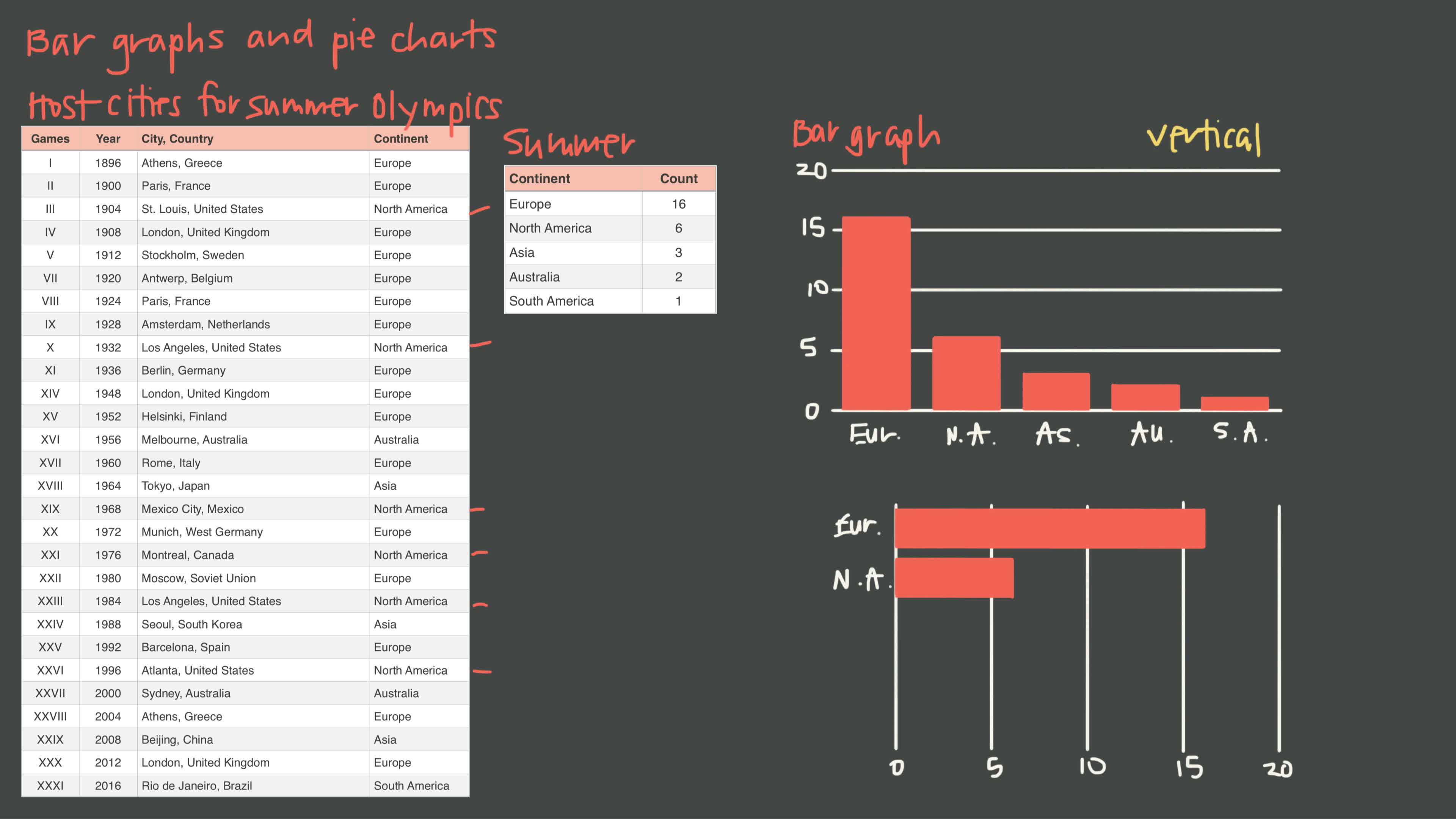 Bar Graphs and Pie Charts Video & Resources | ClickView