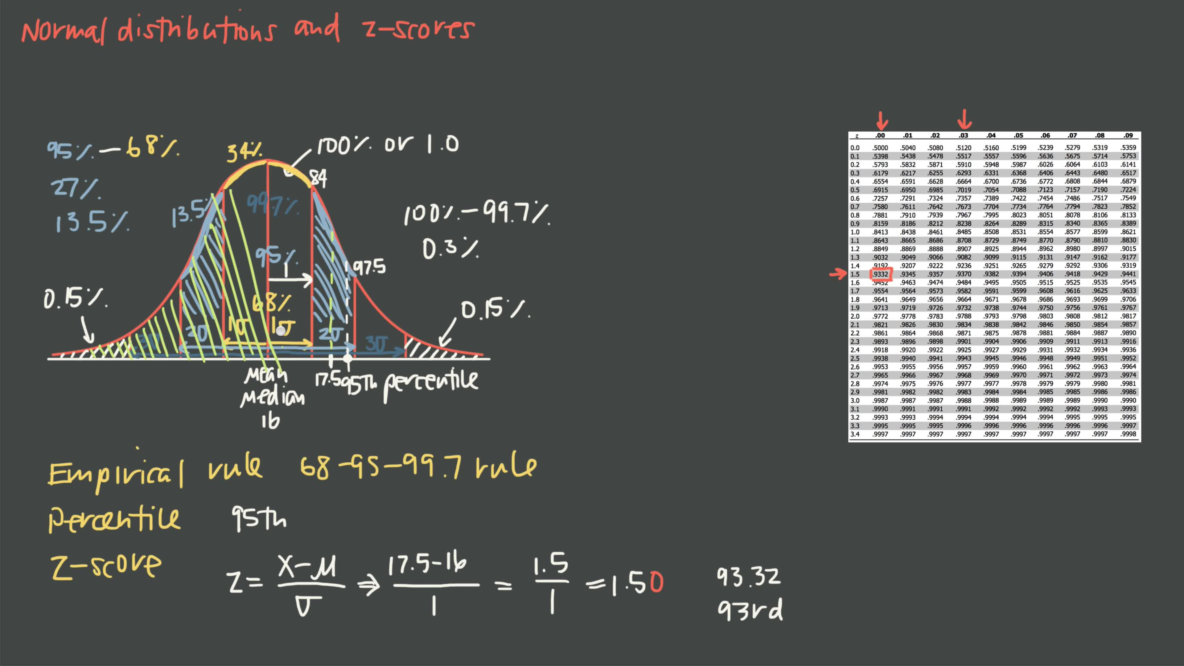 Normal Distributions and Z-Scores | ClickView