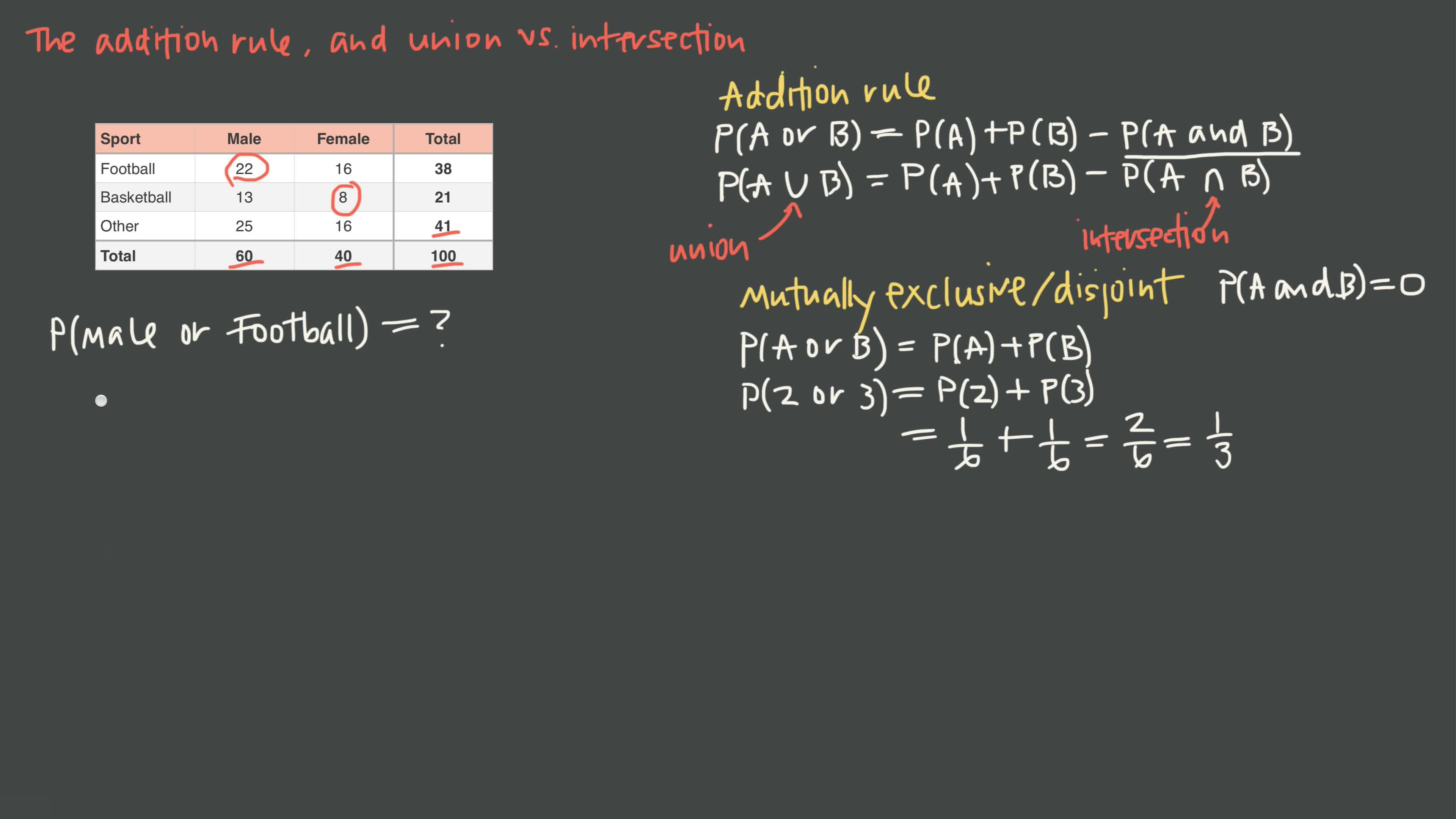 The Addition Rule, and Union vs. Intersection | ClickView