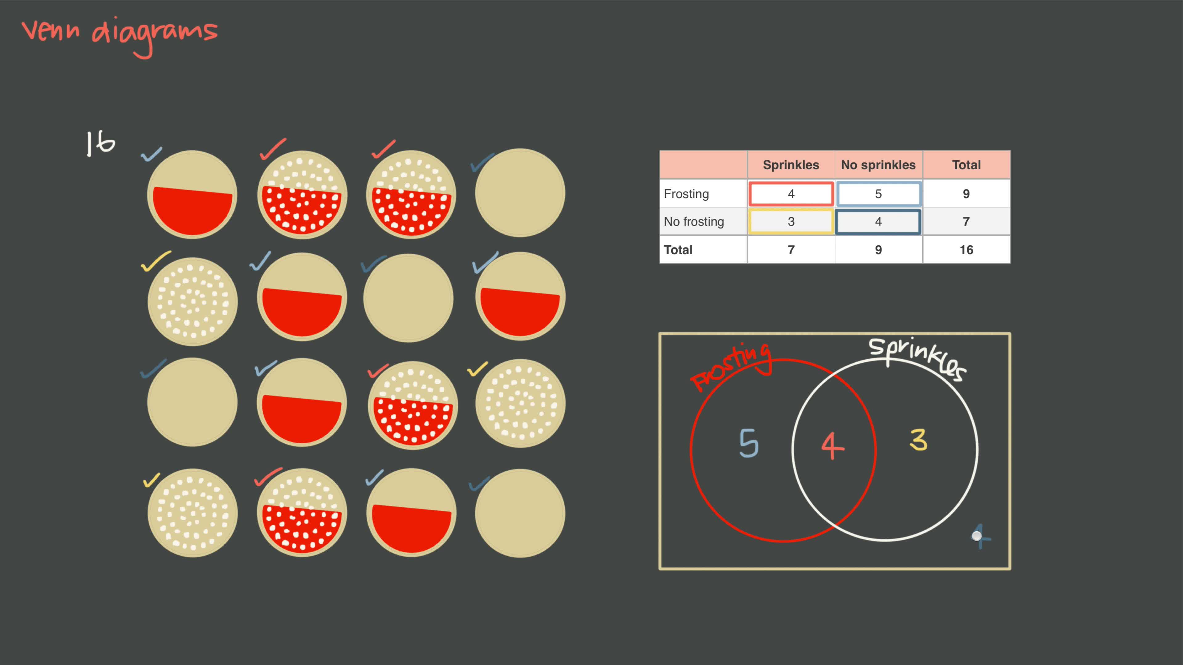Venn Diagrams Video & Resources | ClickView