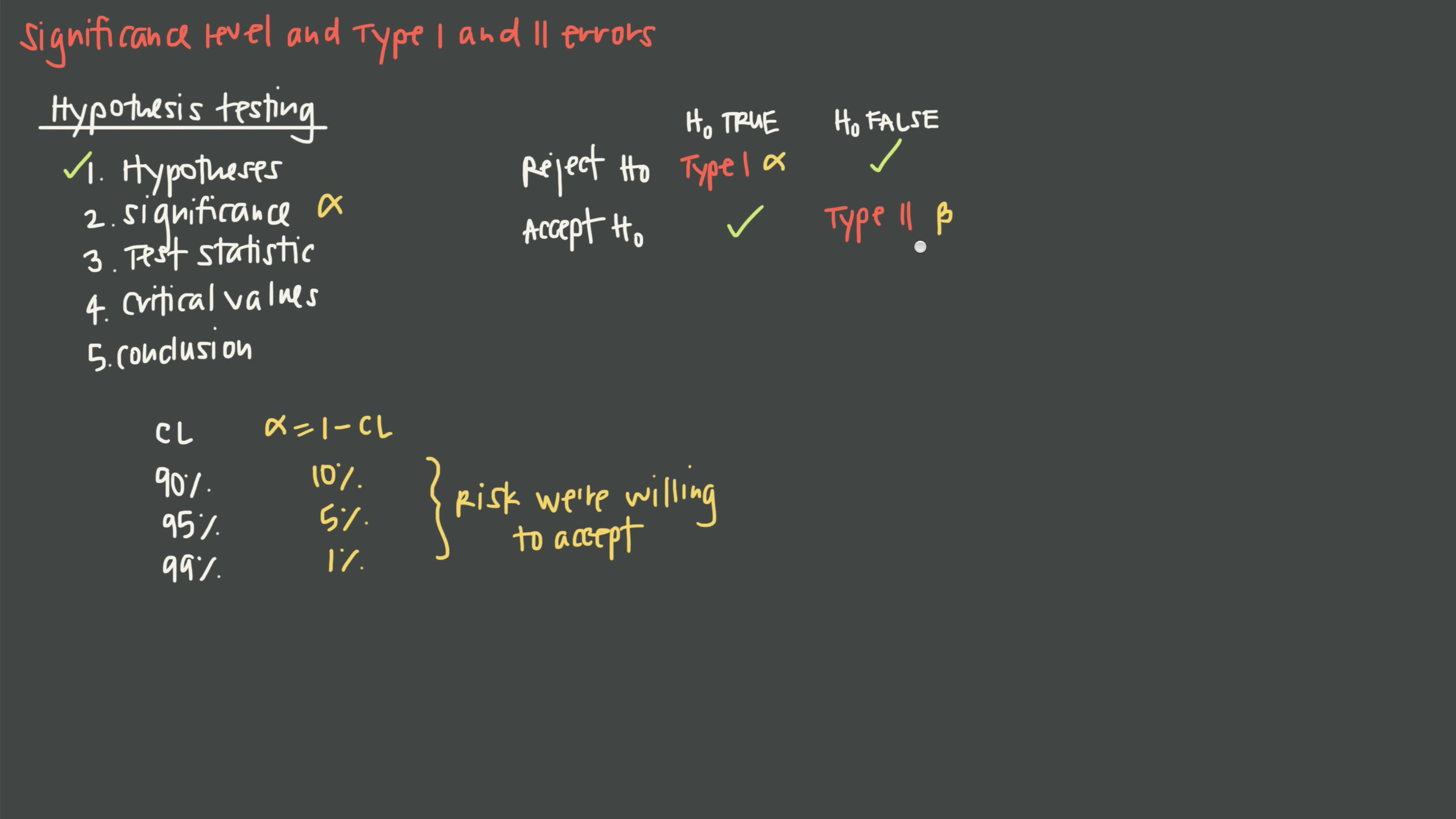 Significance Level and Type I and II Errors | ClickView