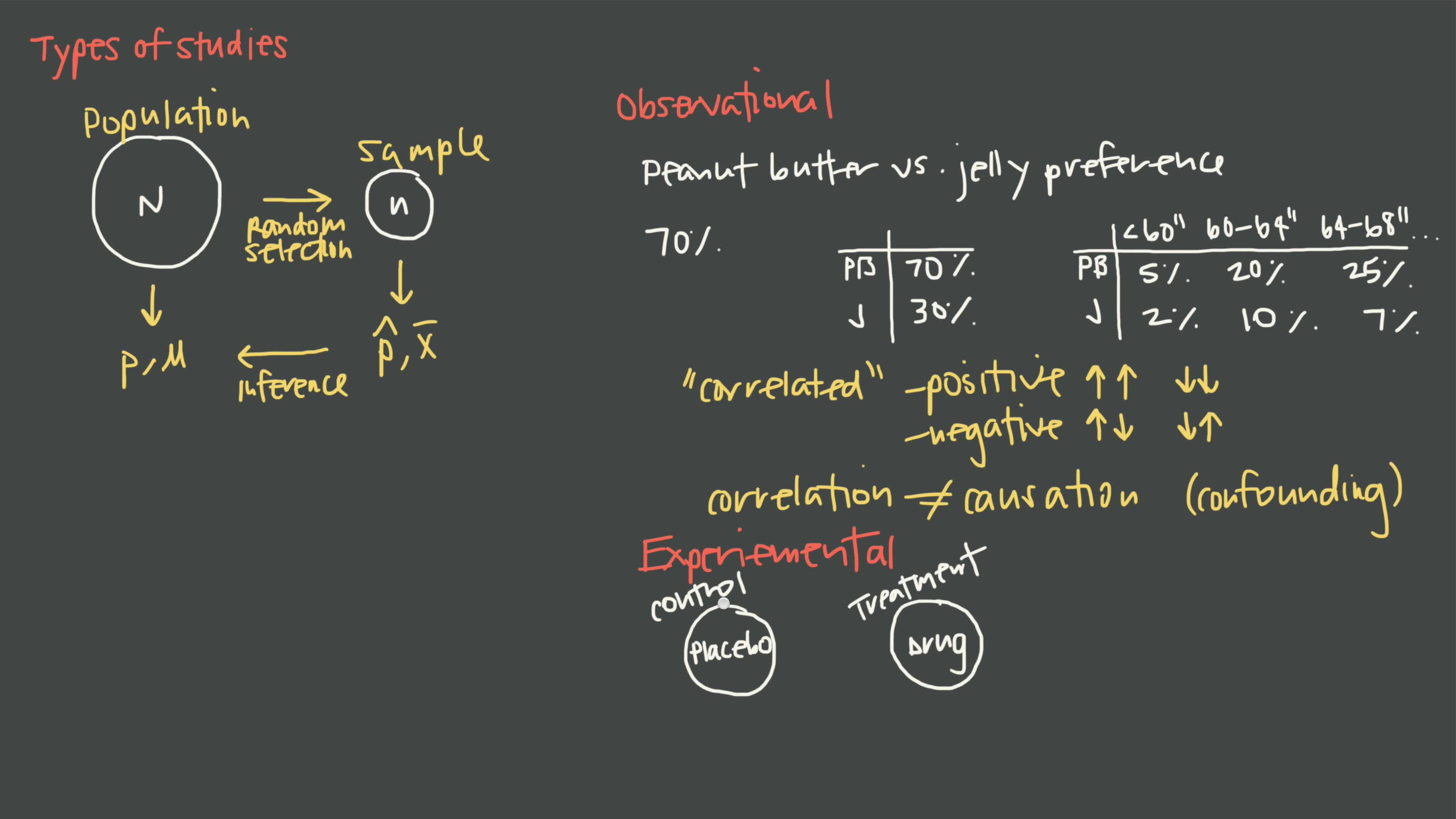 Types of Studies Video & Resources | ClickView