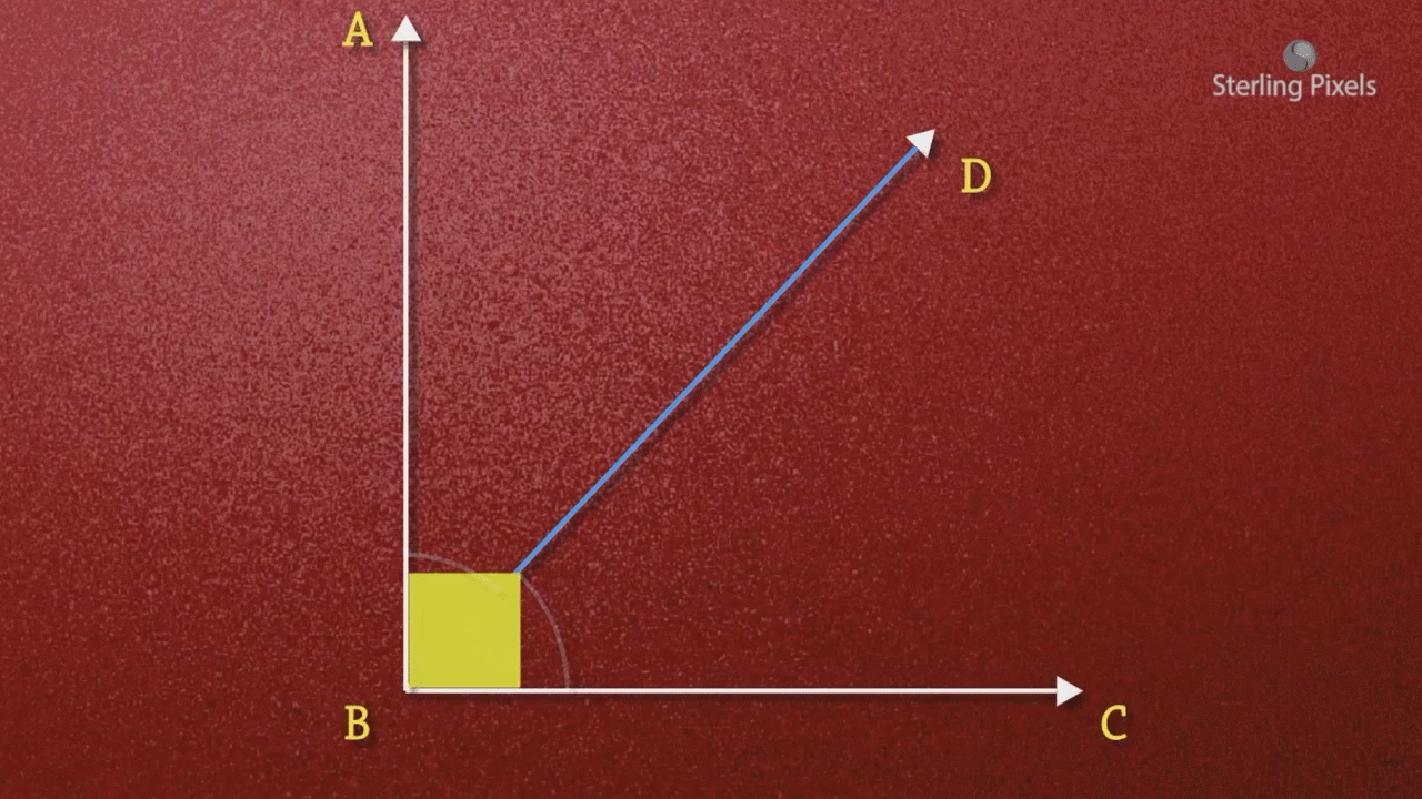 Complementary Angles, Supplementary Angles, Linear Pairs | ClickView