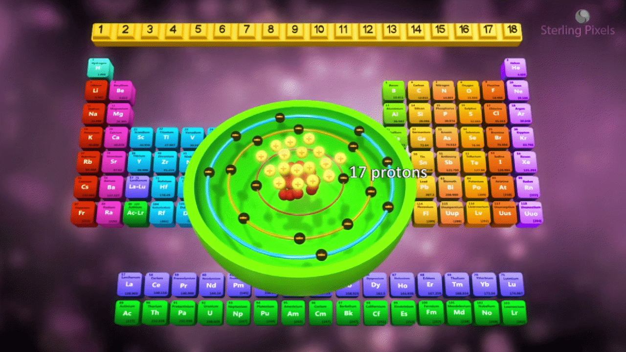 Formation of Ionic Compounds Video & Resources | ClickView