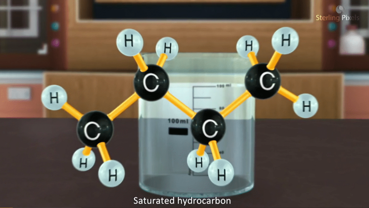 Substitution and Oxidation Reaction of Carbon Compounds | ClickView