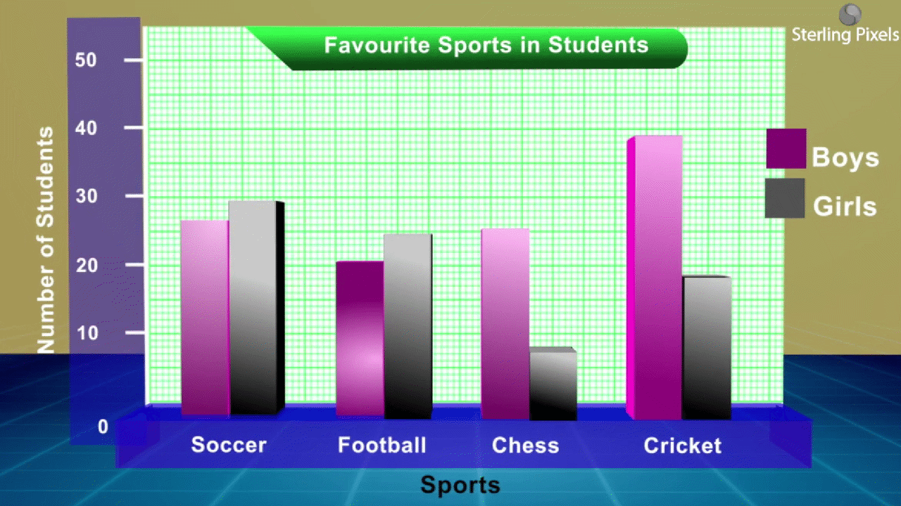 Introduction to Graphs Videos & Worksheets | ClickView