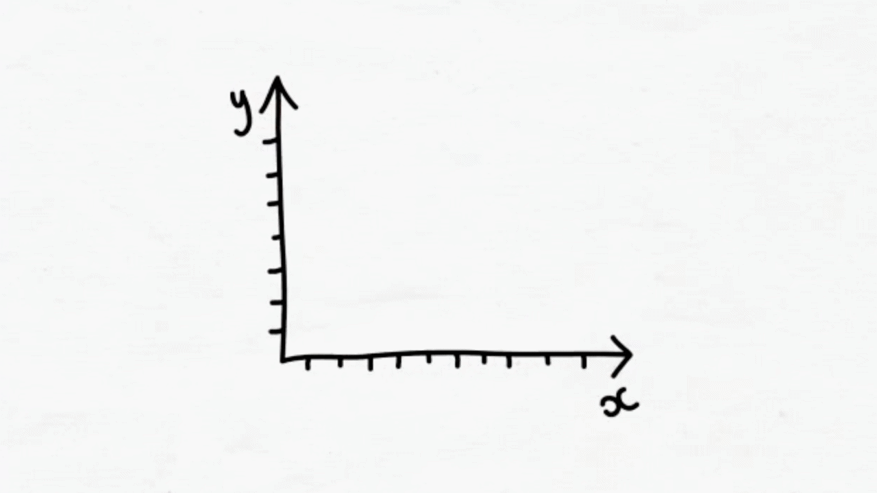 Graphing Data: The Axes - In this series, we... - ClickView
