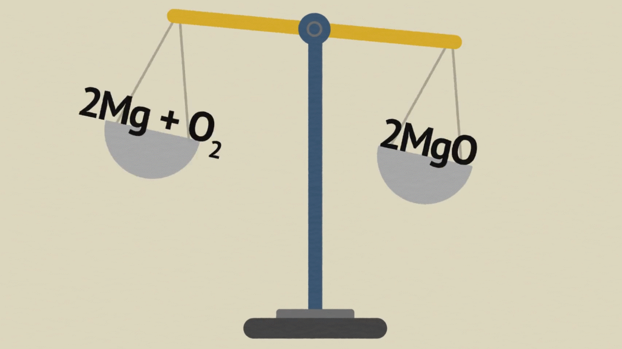 How Are Chemical Equations Balanced? | ClickView