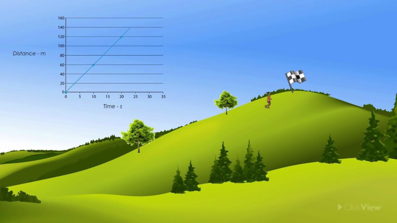 Speeding up! - ClickView