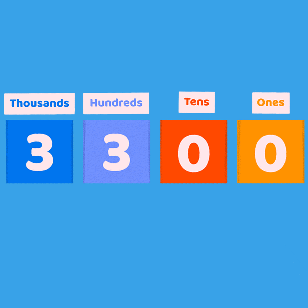 Place Value Videos, Resources & Worksheets | ClickView