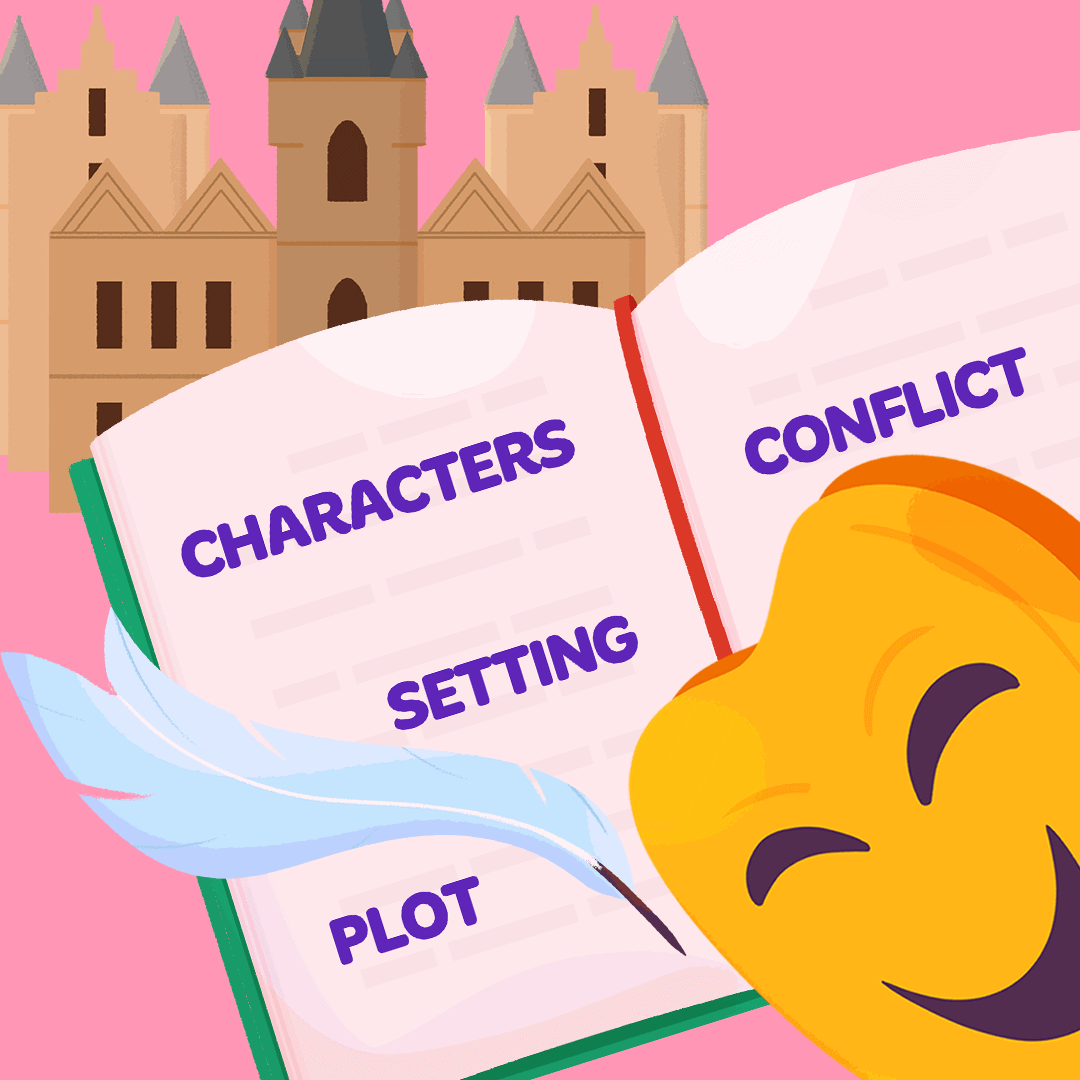 Narrative Writing Videos, Resources & Worksheets | ClickView