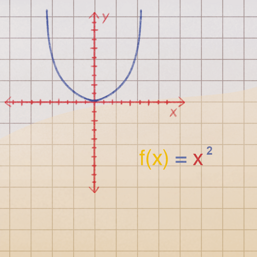 Quadratics and Polynomials | ClickView