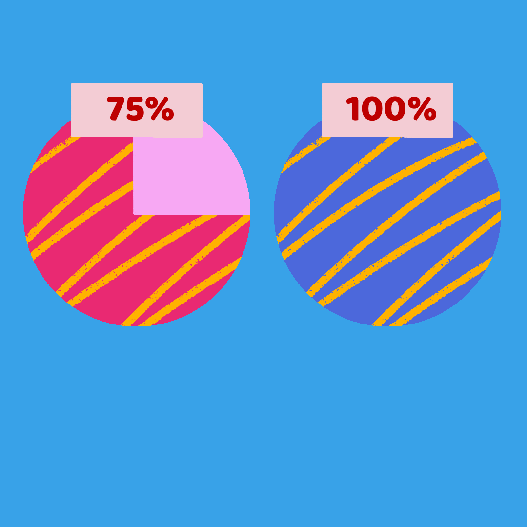Percentages Videos, Resources & Worksheets | ClickView