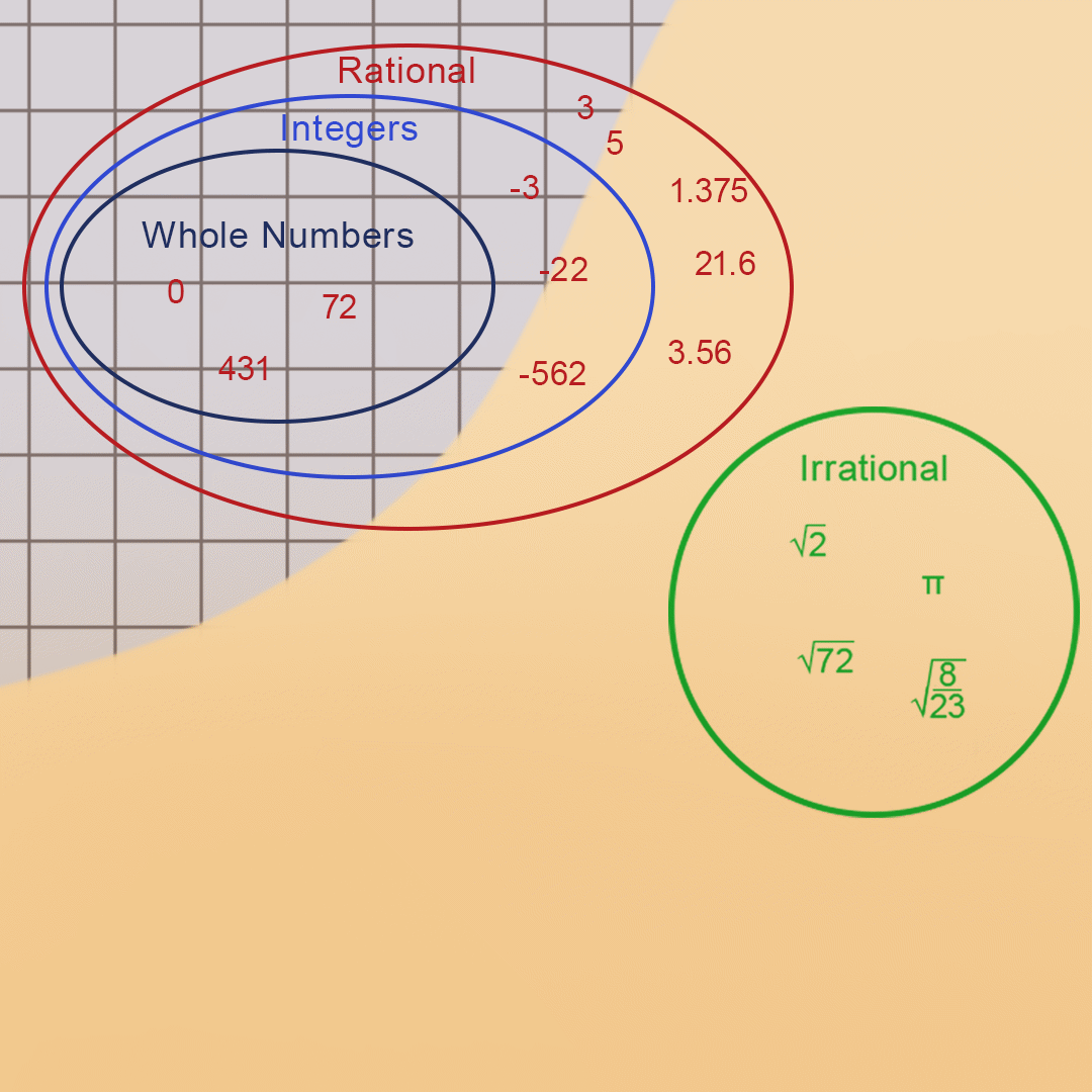 Rational and Irrational Numbers | ClickView