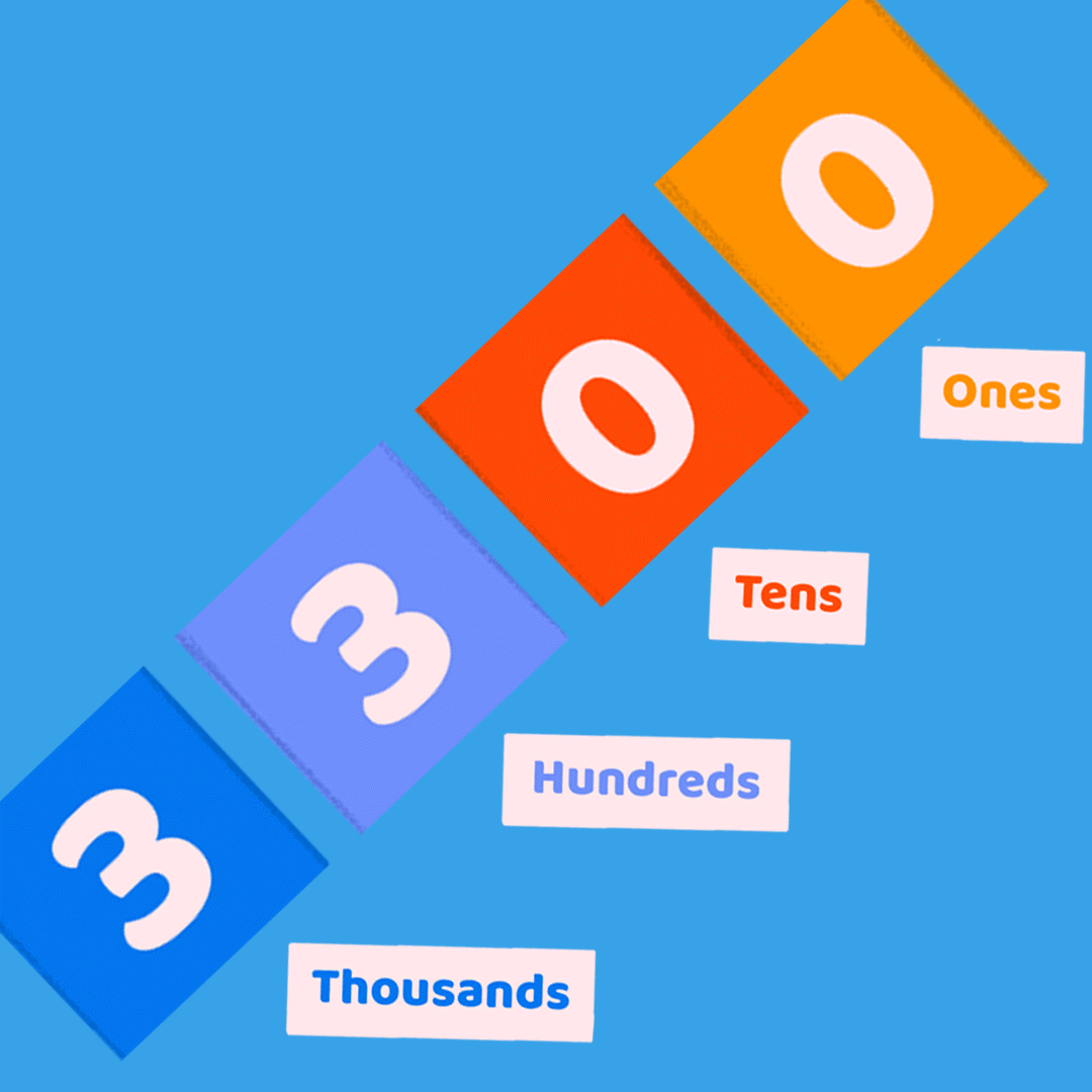 Place Value Videos, Resources & Worksheets | ClickView