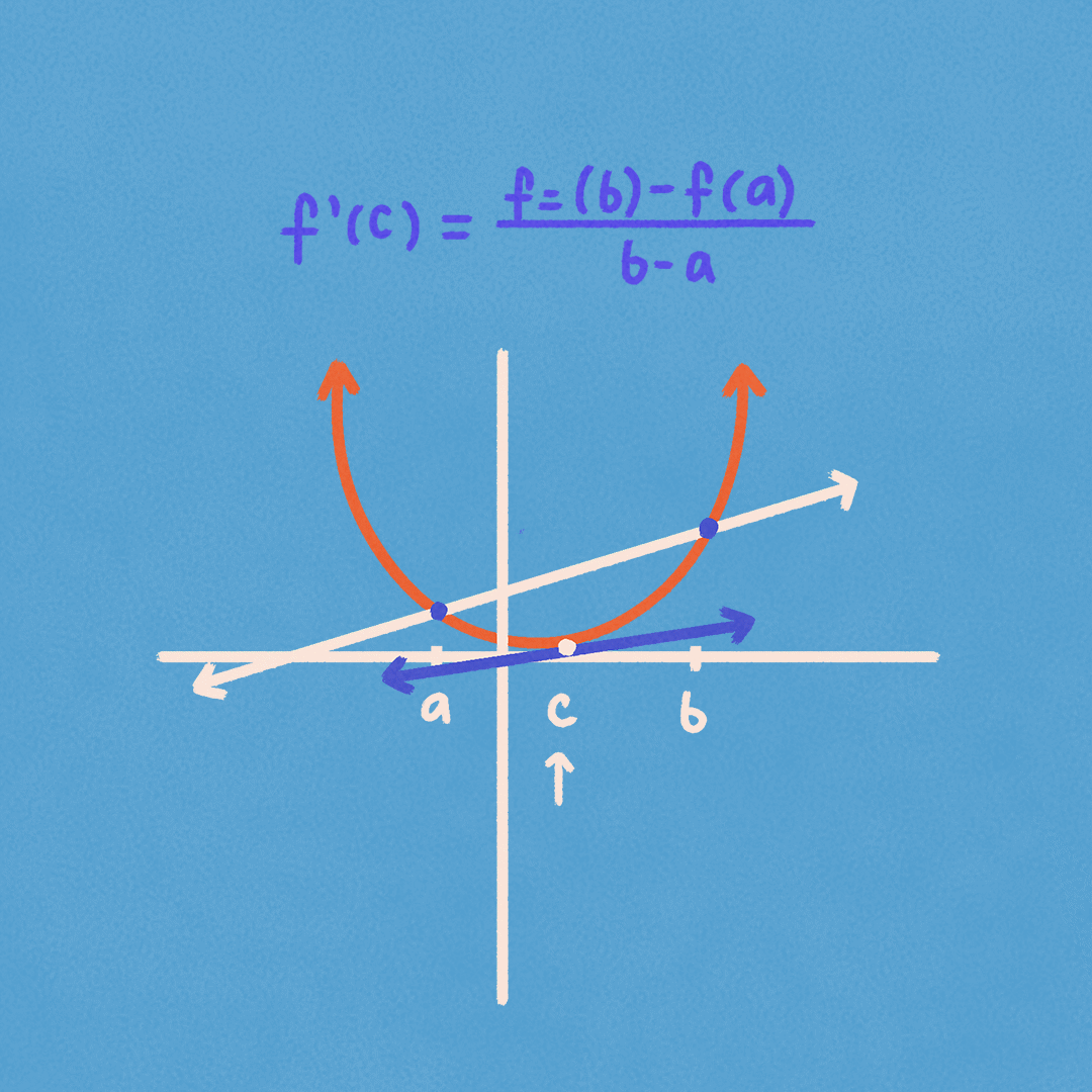 Application of Derivatives | ClickView