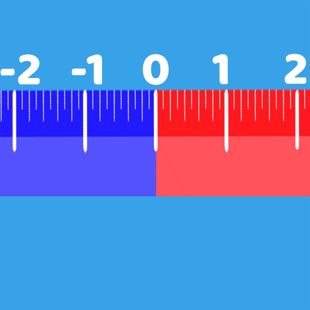 Negative Numbers Videos, Resources & Worksheets | ClickView