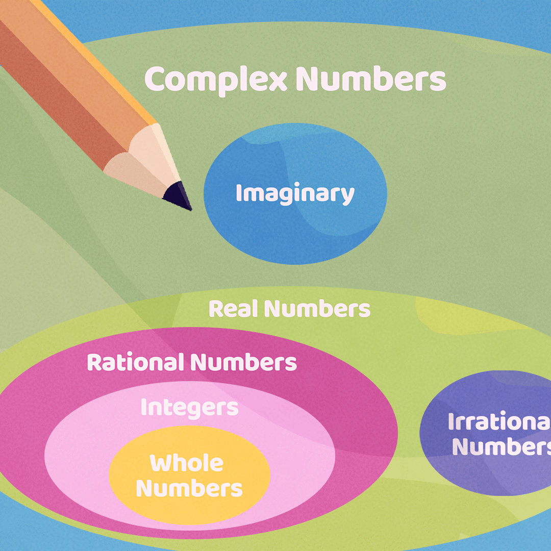 Complex Numbers Videos, Resources & Worksheets | ClickView