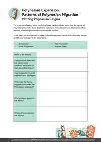 Patterns of Polynesian Migration | ClickView