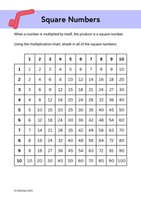 What Are Square and Cube Numbers? | ClickView