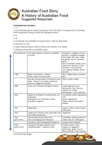 A History of Australian Food Video & Resources | ClickView