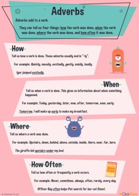 Adverbs Video & Resources | ClickView