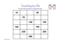 Counting Video & Resources | ClickView