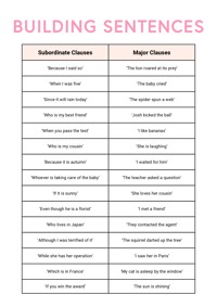 Major and Subordinate Clauses Video & Resources | ClickView