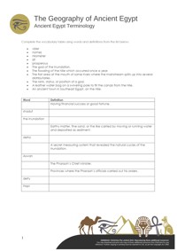 The Geography of Ancient Egypt Video & Resources | ClickView