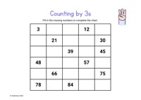 Count by 3s Song Video & Resources | ClickView