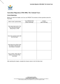 The Colonial Years (1788-1900) Video & Resources | ClickView