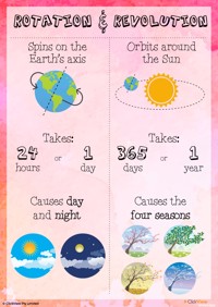 Movements of the Earth Video & Resources | ClickView