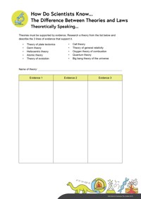The Difference Between Theories and Laws | ClickView