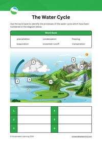 Motion in the Ocean: The Water Cycle, Plastic Pollution, and You ...