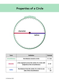 What Are the Parts of a Circle? Video & Resources | ClickView