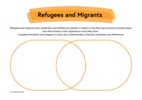 Refugees and Migrants Video & Resources | ClickView