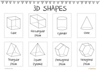 Describing 3D Shapes Video & Resources | ClickView