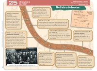 Australian Democracy Video & Resources | ClickView