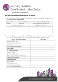 Improving Liveability: Case Studies in Urban Design | ClickView