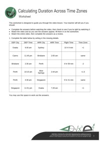 Calculating Duration across Time Zones | ClickView
