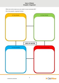 The Uses of Water Video & Resources | ClickView