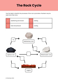 The Rock Cycle Song Video & Resources | ClickView