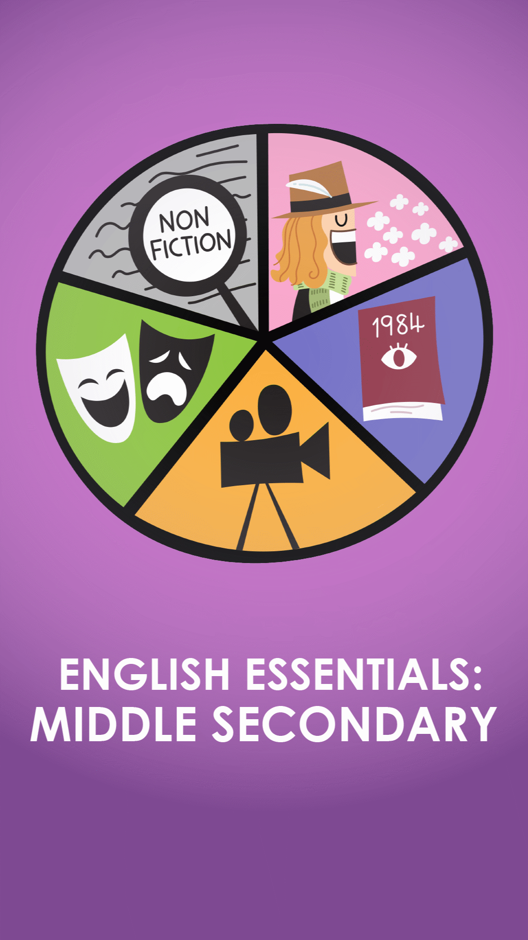 English Essentials: Middle Secondary | ClickView