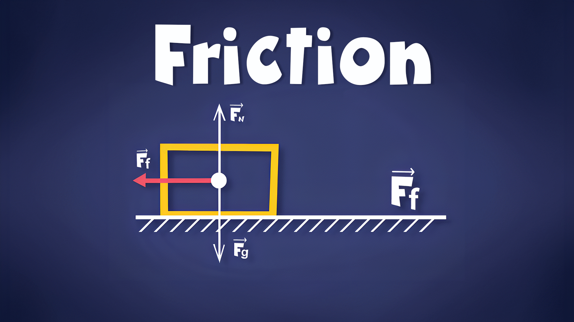 Friction Video & Resources | ClickView