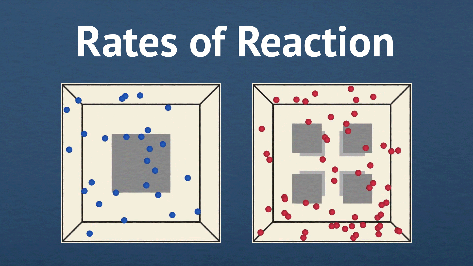 What Factors Affect Reaction Rate Clickview